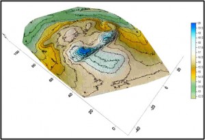 Surfer | Geospatial Modeling & Visualization
